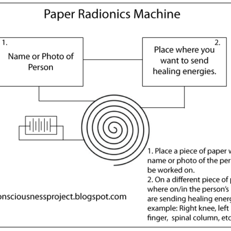 Manifestation Paper Radionics Machine - Consciousness Project