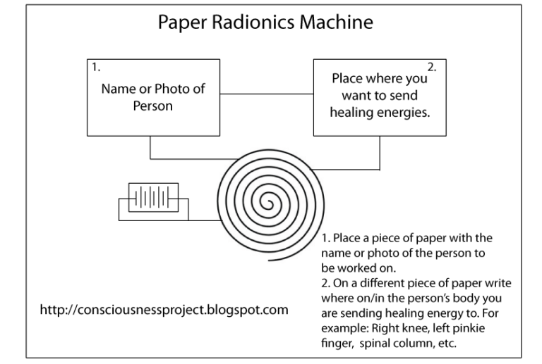 The Paper Radionics Machine - Consciousness Project